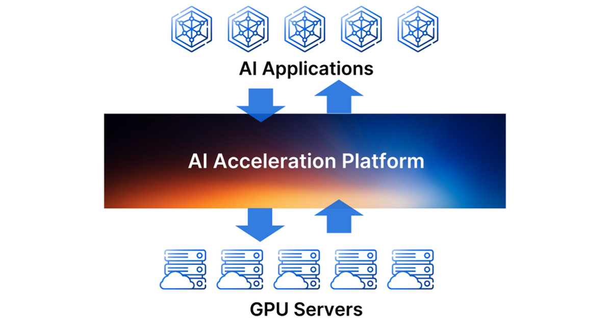 GPU利用効率を高めるAI高速化プラットフォーム「AI Booster」を発売します | 株式会社フィックスターズ
