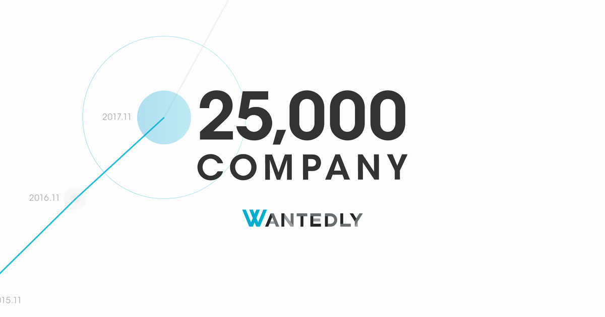 「Wantedly Visit」の登録会社数が 25,000 社を突破しました！ | Wantedly, Inc.