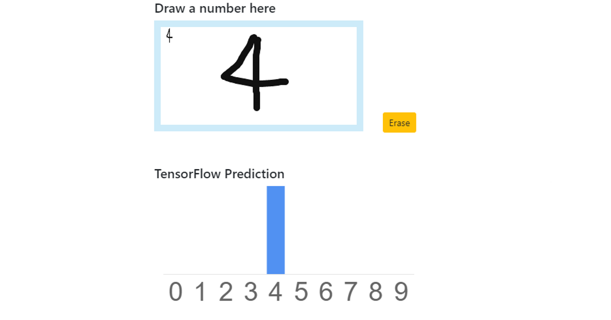 Using pre-trained Machine Learning (ML) Models in the browser with TensorFlow.js & Angular ...