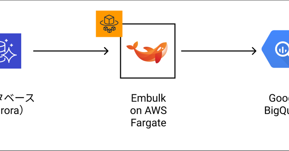 EmbulkとAWS FargateでBigQueryデータ基盤を構築 | プロダクト開発部Blog
