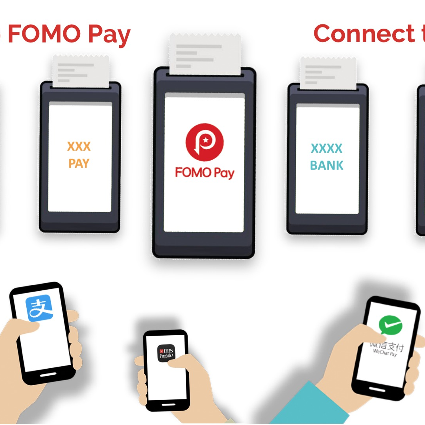FOMO Pay Pte. Ltd.の役員・従業員 - Wantedly
