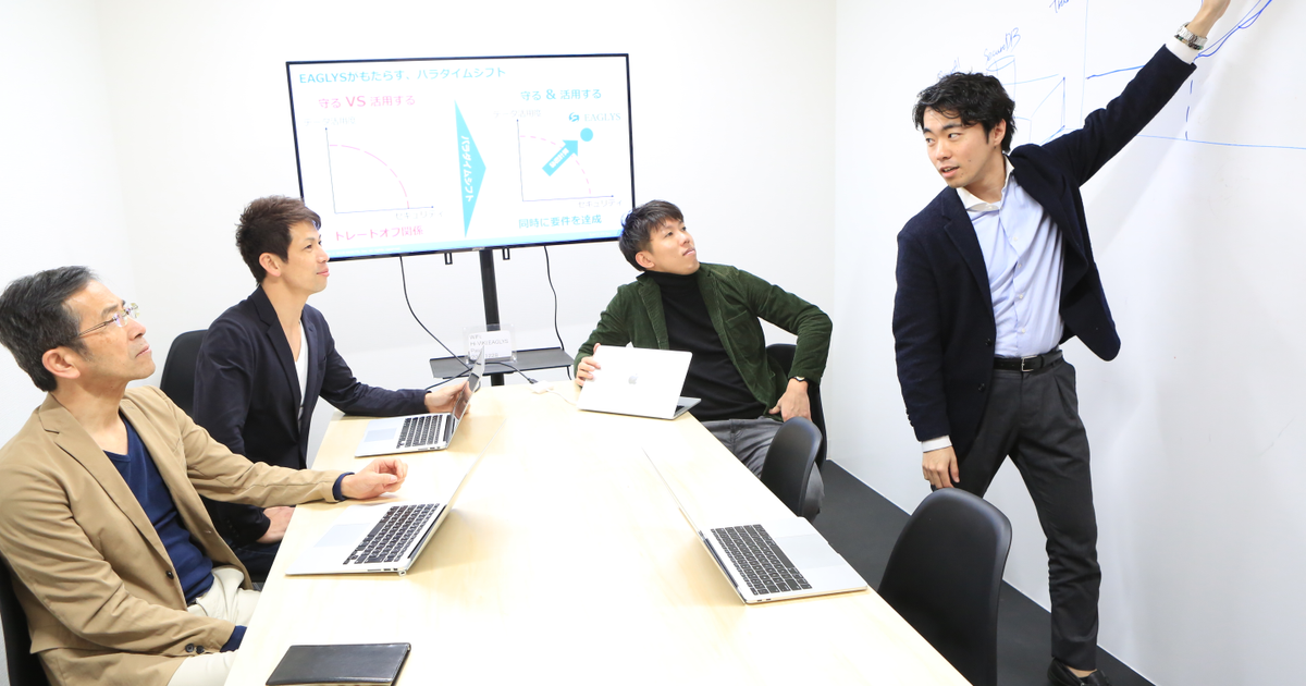 研究からプロダクト開発まで：AI・暗号エンジニアWanted！ - EAGLYS株式会社のエンジニアリングの採用 - Wantedly