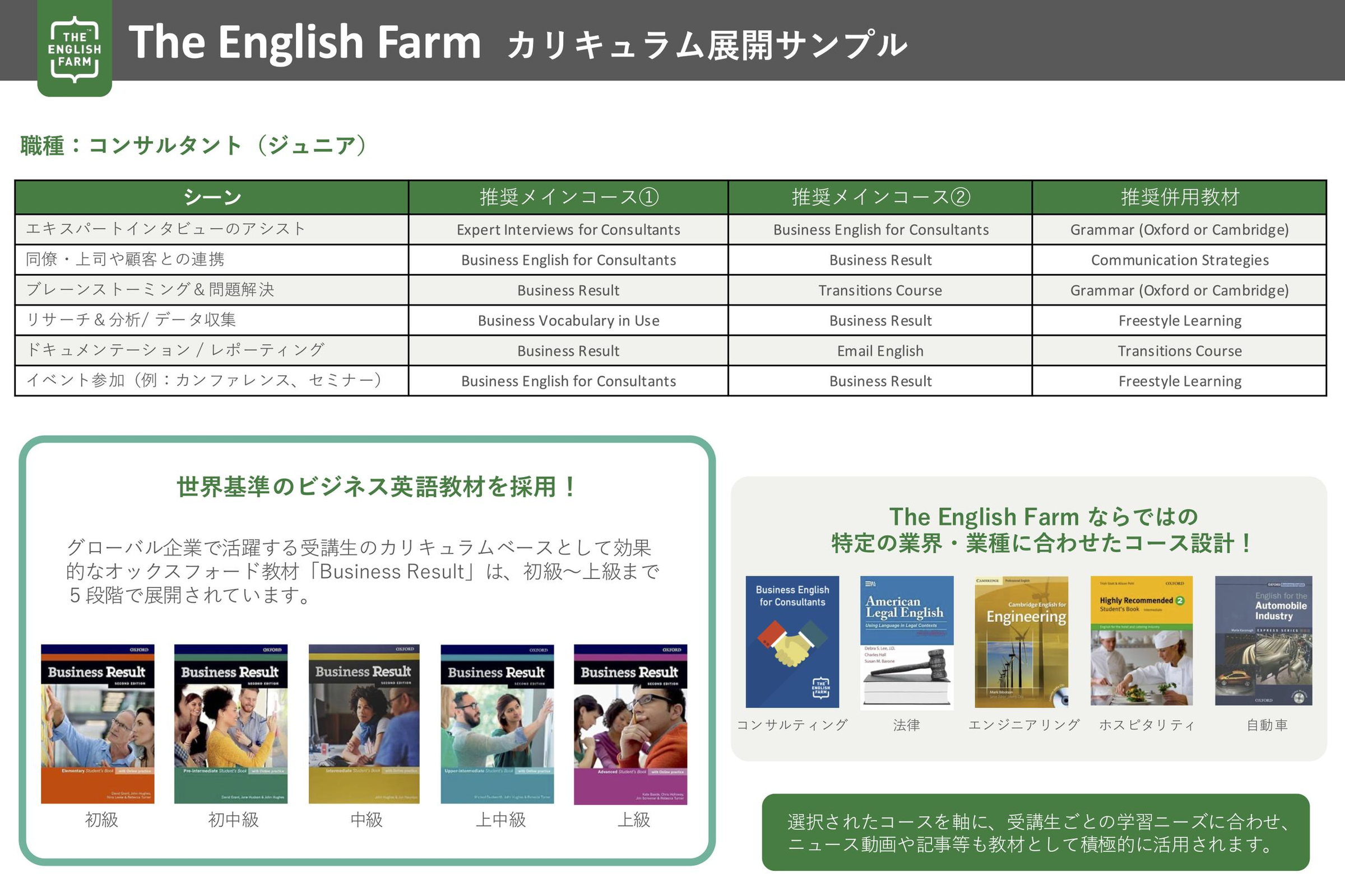 ビジネスパーソンに特化したオンライン英語レッスン - The English Farm - Perk（パーク）