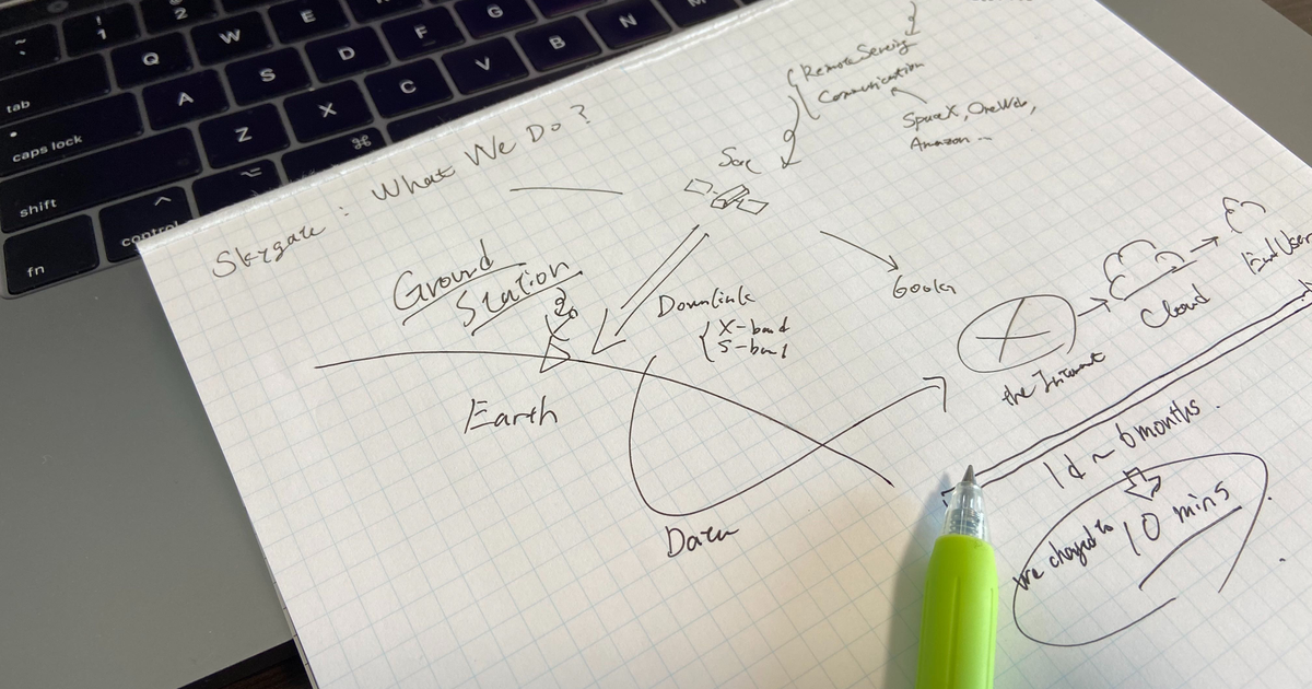 シードステージ！ソフトウェアの力を宇宙通信にもたらしたい人Wanted！ - Skygate Technologiesのエンジニアリングの採用 - Wantedly