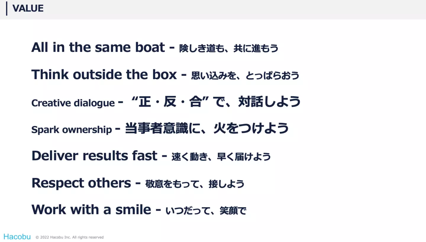 【振り返り】物流スタートアップHacobuの激動の一年。2022年もありがとうございました！【Hacobu】 | Hacobu Blog