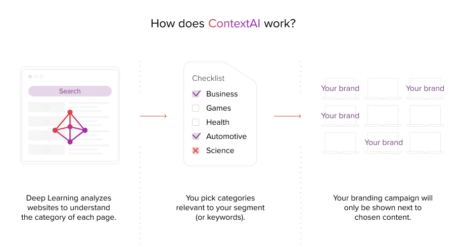 The Top 20 Deep Learning Applications You Need to Know | RTB House Japan