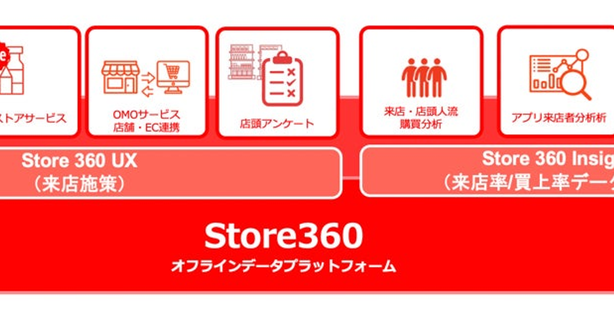nearME→【Store360】既存のサービスが更なる進化を遂げ、生まれ変わります | Tangerine株式会社