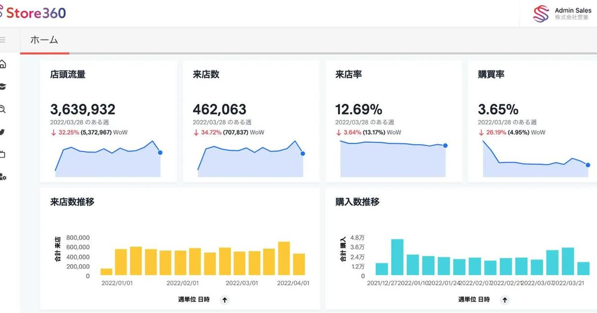 【世界初】Tangerineの「Store360 Insight」が自動ドアセンサーのデータを活用した来店・購買分析サービスの提供を開始 | Tangerine株式会社