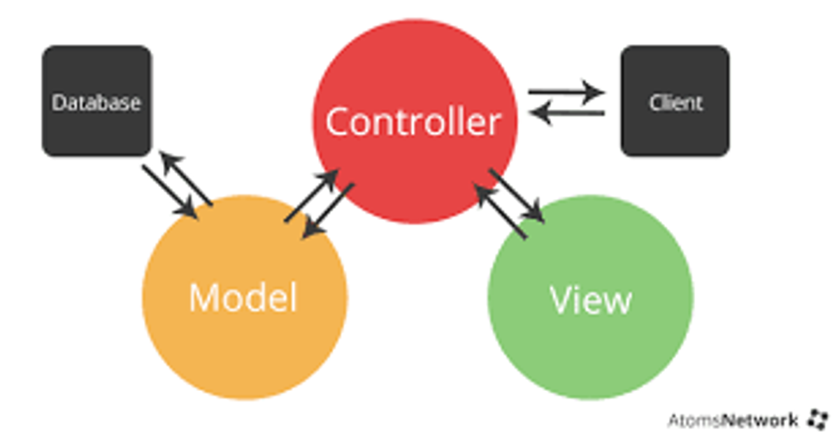 MVCモデルについて | Programming
