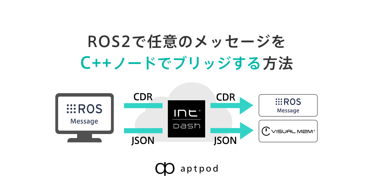 【TechBlog】ROS2で任意のメッセージをC++ノードでブリッジする方法 | 株式会社アプトポッド