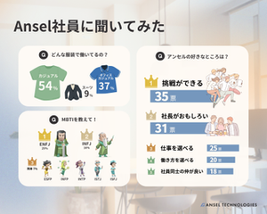 自分の手で、一からのモノづくりに興味のあるPythonエンジニア志望募集中 - 株式会社Ansel TechnologiesのWebエンジニアの採用 - Wantedly