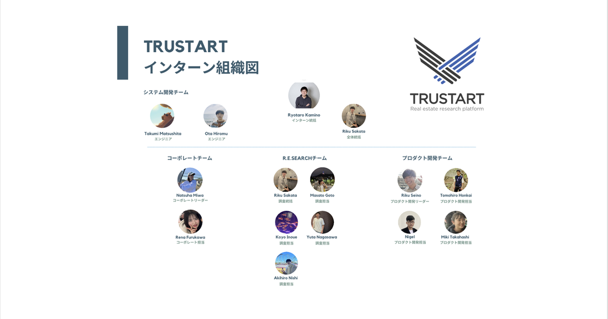 【長期インターン志望の方必見！！】TRUSTARTのインターン組織紹介 | TRUSTART株式会社