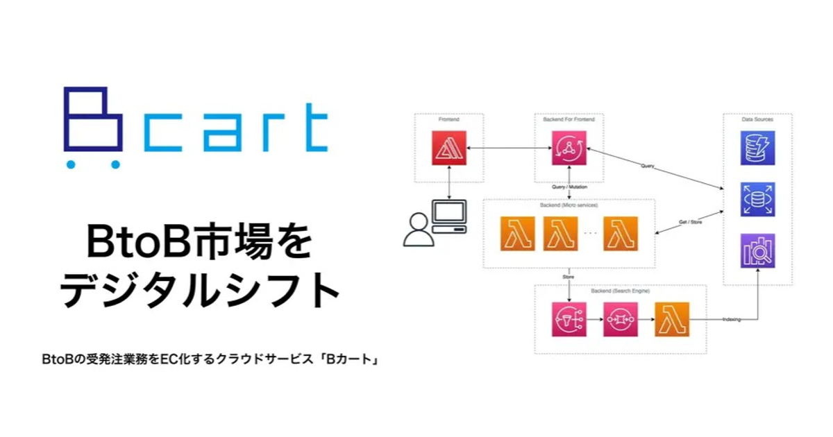 QAエンジニア!SaaSの開発で経験を活かしませんか？ - 株式会社DaiのQAエンジニアの採用 - Wantedly