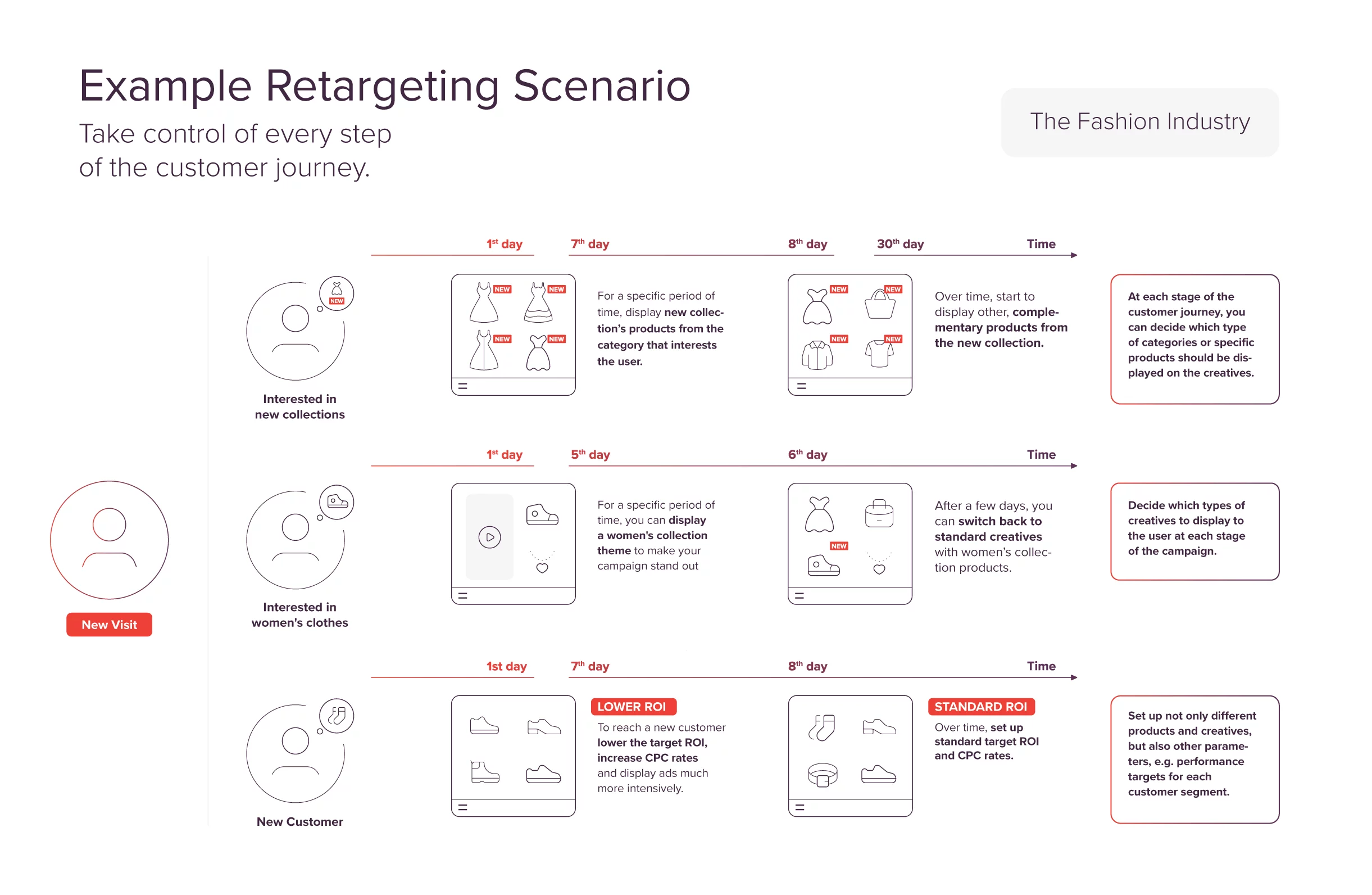 The Top 6 Killer Retargeting Ad Examples | RTB House Japan