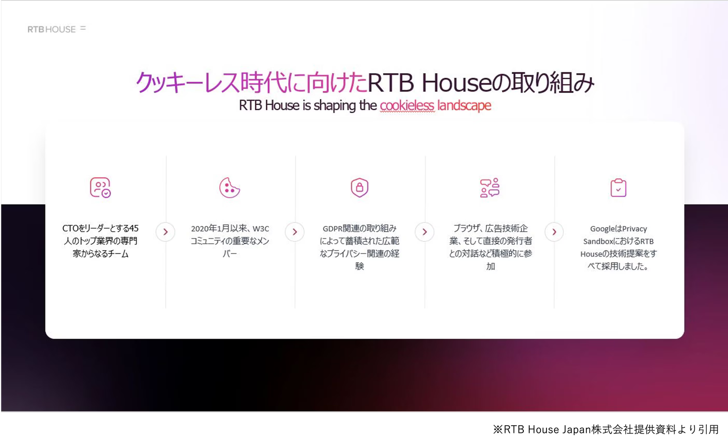 多品目ECの広告チャネル拡大の一役を担うRTB Houseとは? | RTB House Japan