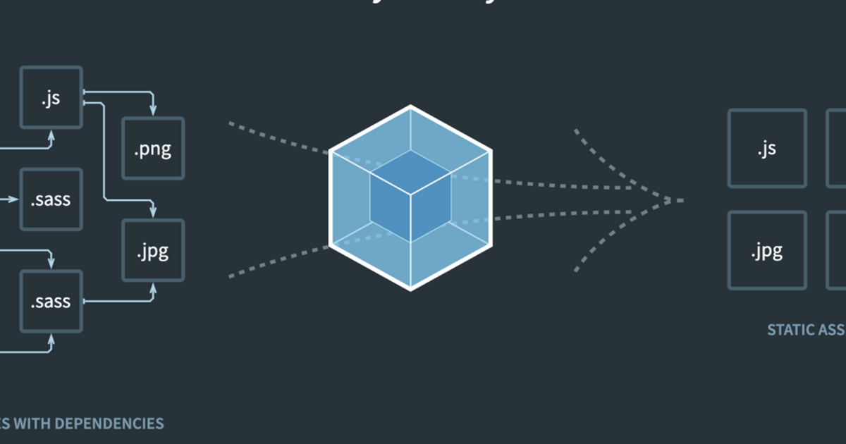 【Asial Tech Blog】vuejs-template/webpackをwebpack3からwebpack4へアップデートする方法について | アシアル株式会社