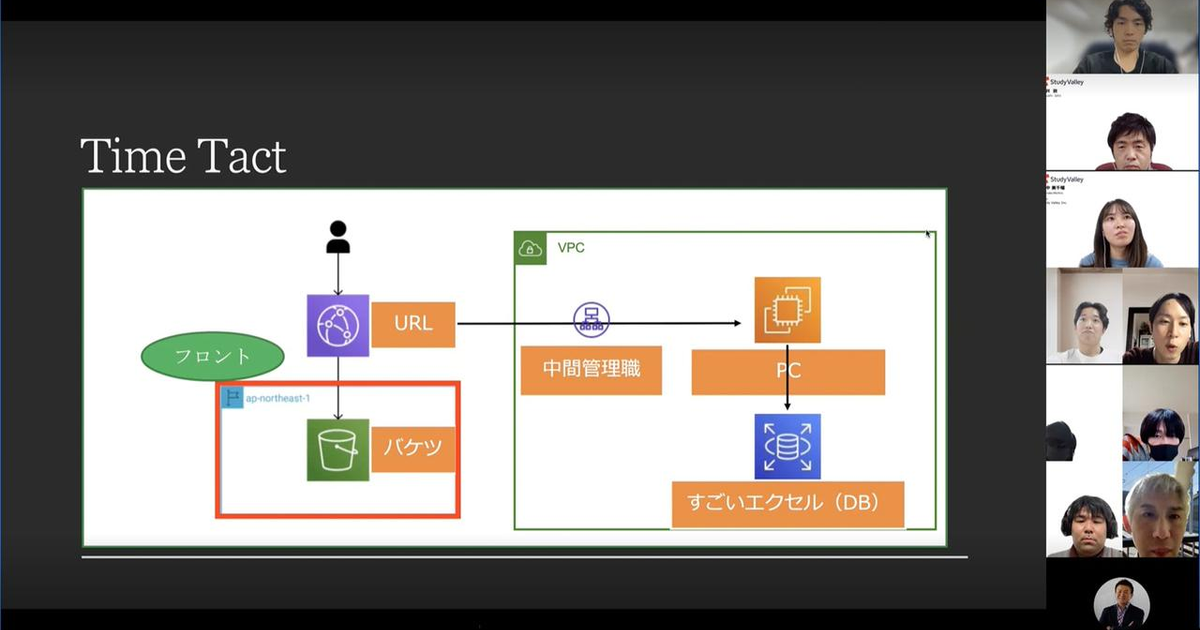 Study Valleyの影の支配者！？サーバーサイドエンジニア大募集！！ - 株式会社Study ValleyのWebエンジニアの採用 - Wantedly