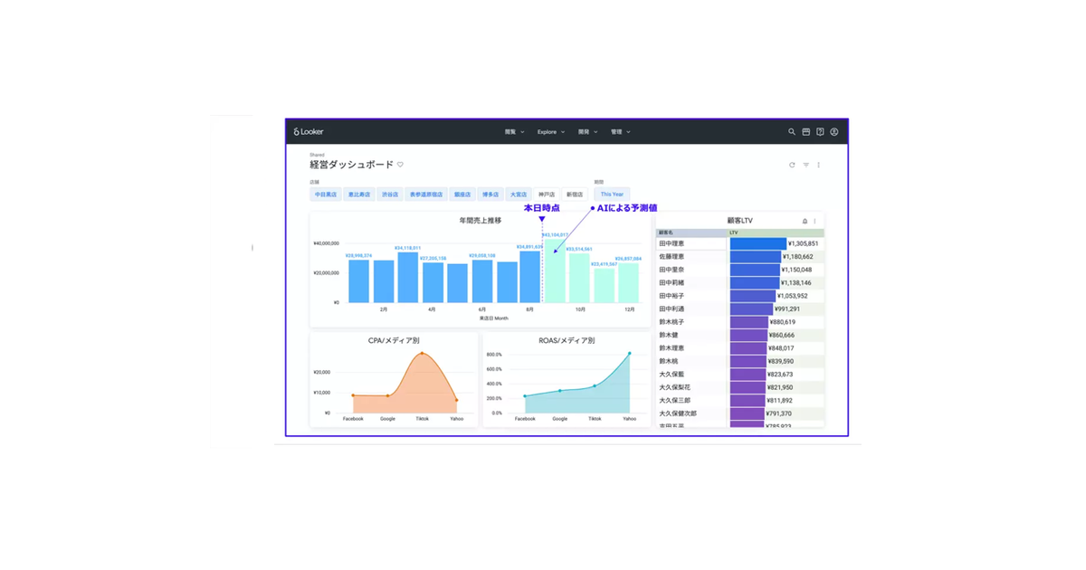 店舗DXを実現させるAIデータ分析プラットフォーム、Innovel サロン版がリリース！ | 株式会社SiNCE