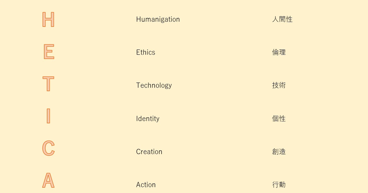 HETICAグループが大切にするキーワード | 有限会社名古屋消防点検