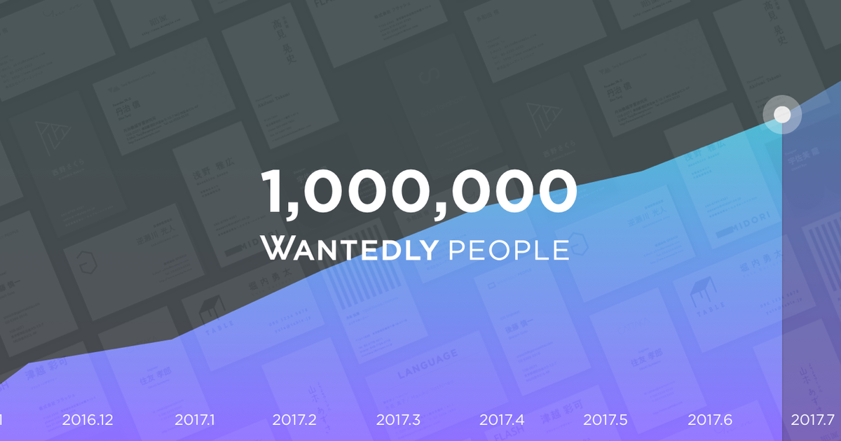 名刺管理アプリ「Wantedly People」がリリースから 8 ヶ月で 100 万ユーザーを突破しました！ | Wantedly, Inc.