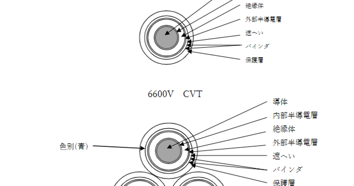 GBP株式会社、高圧ケーブル（6600V/3300V CVT・ CV）の販売開始！最短納期1ヶ月 | GBP株式会社